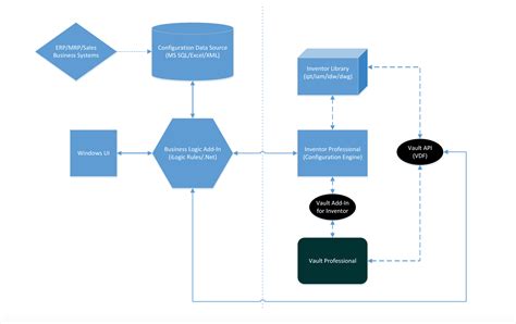 Taking It To The Next Level Drawing Automation With Autodesk Inventor Autodesk University