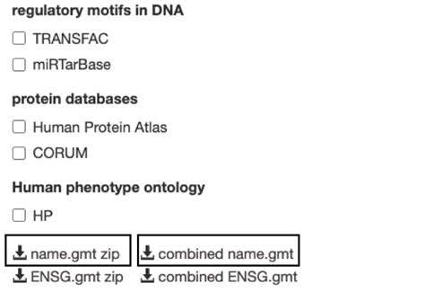 6a Gene List Using Gprofiler Pathway Enrichment Analysis And
