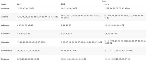 Concatenating Rows Into String Lists In Tableau For Visualizenomalaria