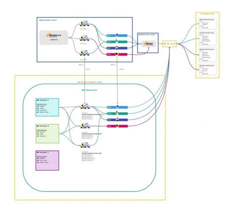 AWS IAM Vs AWS IAM Identity Center Choosing The Right Service