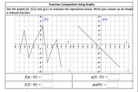 Solved Function Composition Using Graphs