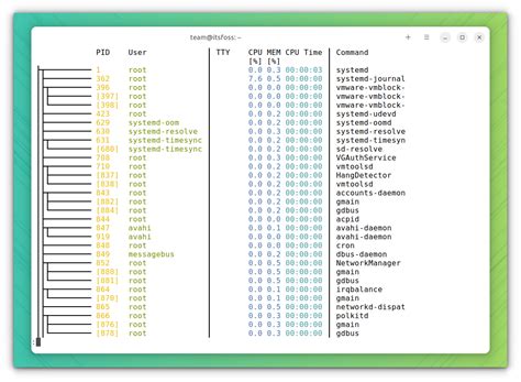 14 Rust Tools For Linux Terminal Dwellers