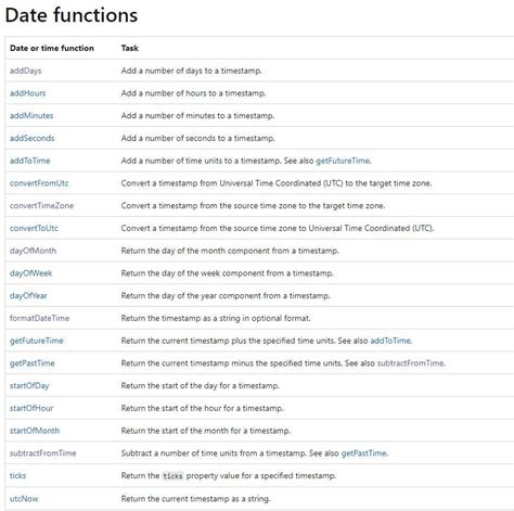 Parameterizing Dynamic Variables In Azure Synapse Pipeline By Josh Chen Medium