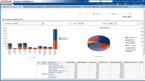 Sales Analysis Report Template