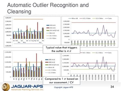 Spc Statistical Process Control Concepts In Forecasting Artofit