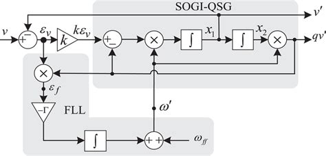 Structure Of Second‐order Generalised Integrator Frequency‐locked Loop