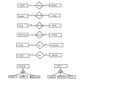Er Diagram Cardinality Examples