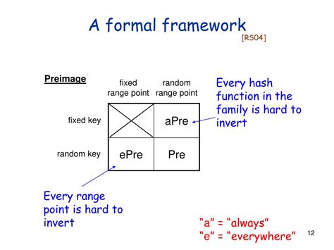 Ppt Cryptographic Hashing Blockcipher Based Constructions Revisited Powerpoint Presentation