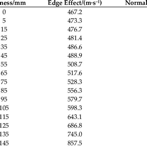 Residual Velocity Considering Edge Effect And Residual Velocity Of Download Scientific Diagram