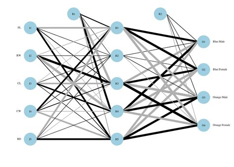 7 Chapter 7 Random Forests Neural Nets Machine Learning Unsupervised And Supervised Learning