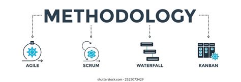 Methodology Banner Web Icon Vector Illustration Stock Vector Royalty