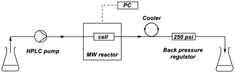 Schematic Drawing Of The Continuous Flow System Developed Download