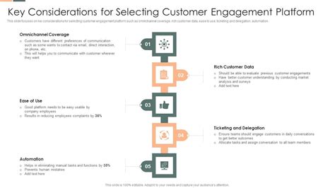 Key Considerations For Selecting Customer Engagement Platform Download Pdf