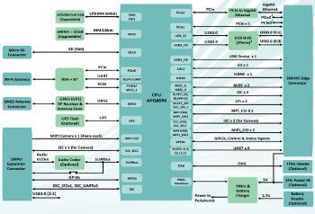 SMARC Module Runs Android Or Linux On The Snapdragon 820