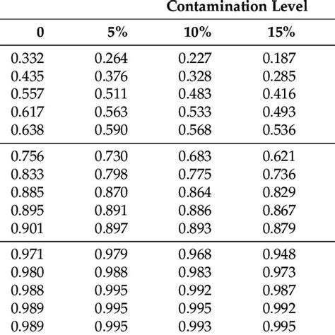 Rejection Rate Of Wald Type Test Statistics Based On Mrpes With