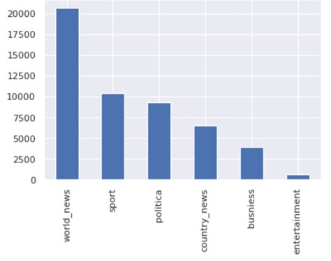 Data Engineering Speech To Text Data Collection With Kafka Airflow
