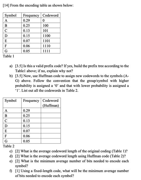 Solved 14 From The Encoding Table As Shown Below Table 1