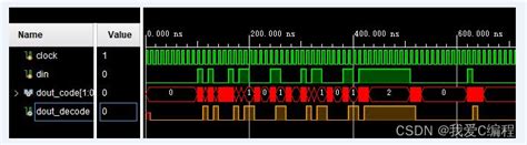 M基于fpga的viterbi译码verilog实现包含testbench和matlab配套验证仿真程序卷积码 Viterbi译码