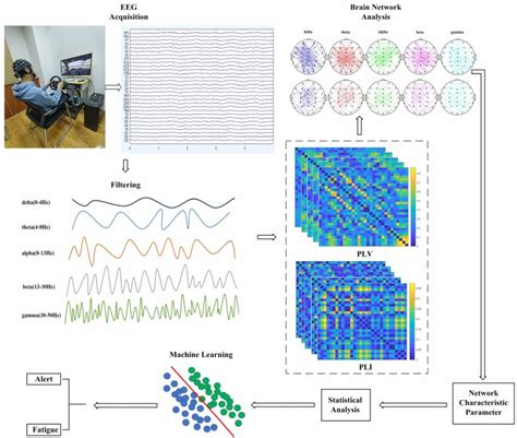 Editors Choice Electronics Mdpi