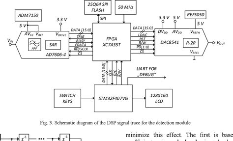 Figure 3 From Ir Detection Module With Integrated Real Time Fir Filter