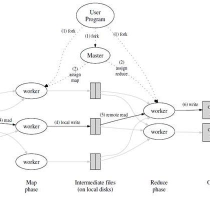 Execution Overview Download Scientific Diagram