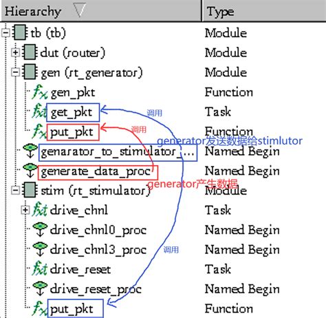 Systemverilog课程笔记五sv Typedef Csdn博客