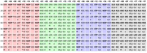 Analog Hors Writing An Nes Emulator Part 1 The 6502 Cpu