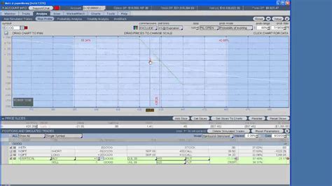 Thinkorswim Trading Platform Demonstration Youtube