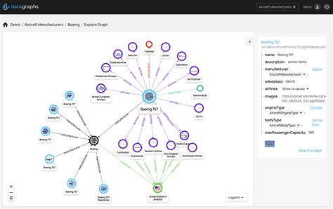 Data Graphs Reviews Cost And Features Getapp Australia 2025