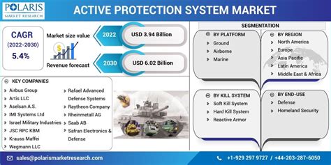 Active Protection System