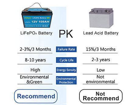 Buy Wholesale China Lithium Batteries Pack Solar Energy Storage V V Ah Lifepo