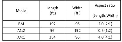 Distribution Of Chord Forces For Diaphragms Of Different Aspect Ratios
