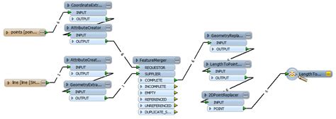 Fme Form FME Calculate Distance Of Point Along A Line Geographic Information Systems Stack