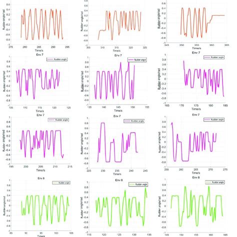 Loss Function Structure Of Ppo Algorithm Download Scientific Diagram
