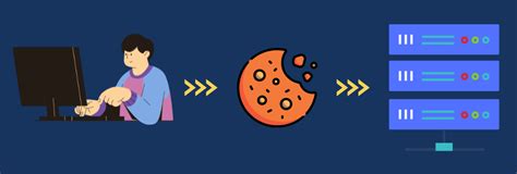 session fixation and session hijacking by vishnu shivalal p medium