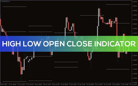 Stock Chart Open High Low Close At Vanessa Najera Blog