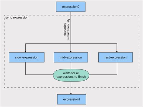 Verse의 Sync Fortnite 문서 Epic Developer Community