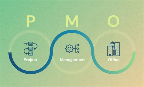 Setting Up A Pmo A Quick And Easy Guide With Top Tips Fluid