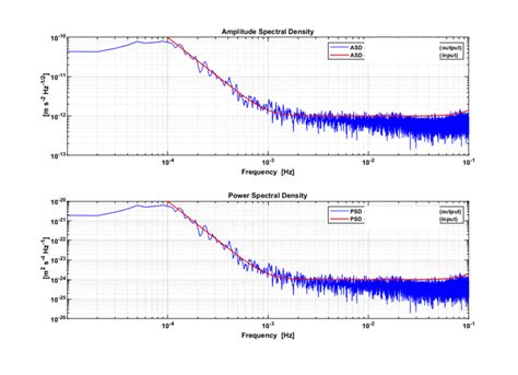 257 Questions With Answers In Fourier Transform Science Topic