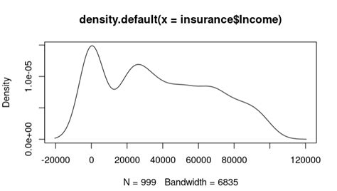 how should i read this plot general posit community
