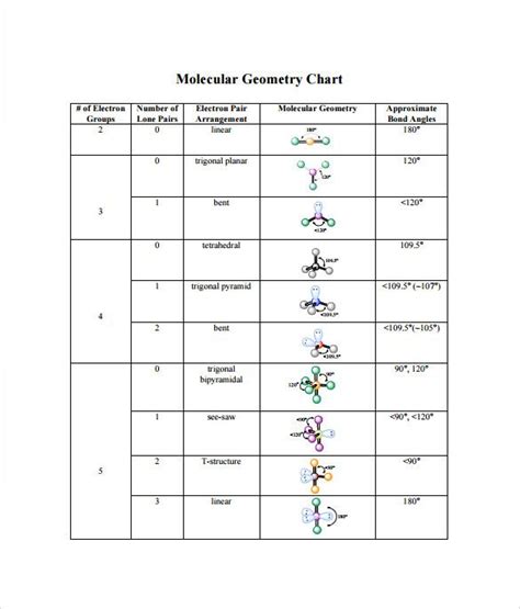 Electron Domain Geometry