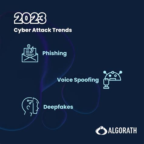 Algorath On Linkedin Cybersecurity Artificialintelligence Deepfake Phishing Technology…