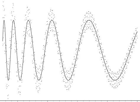 The Numerical Result Points And The Asymptotic Solution Solid Line