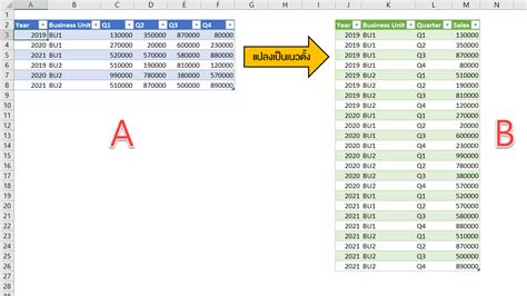 ใช Power Query เปลยนขอมล PivotTable เปน ขอมลทพรอมใช ดวยคำ
