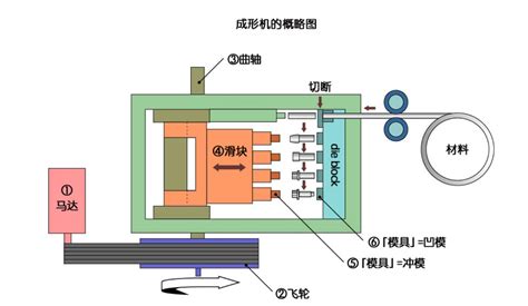 Technical Information Knowledge About Cold Forging