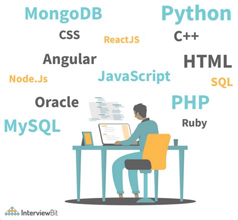 15 Best Full Stack Developer Courses Online 2024