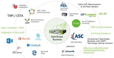 OpenScape Business Connect Unify OpenScape Experts Wiki