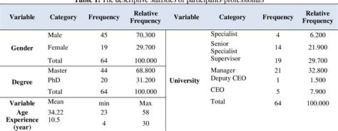 Table 1 From Mitigating The Mental Accounting Cognitive Bias Through Instruction Semantic Scholar