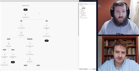 What Is Low Code Development Mendix