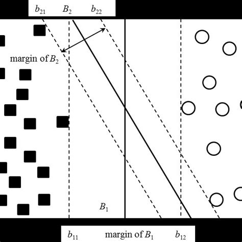 Arff Format Of Sample Dataset Download Scientific Diagram